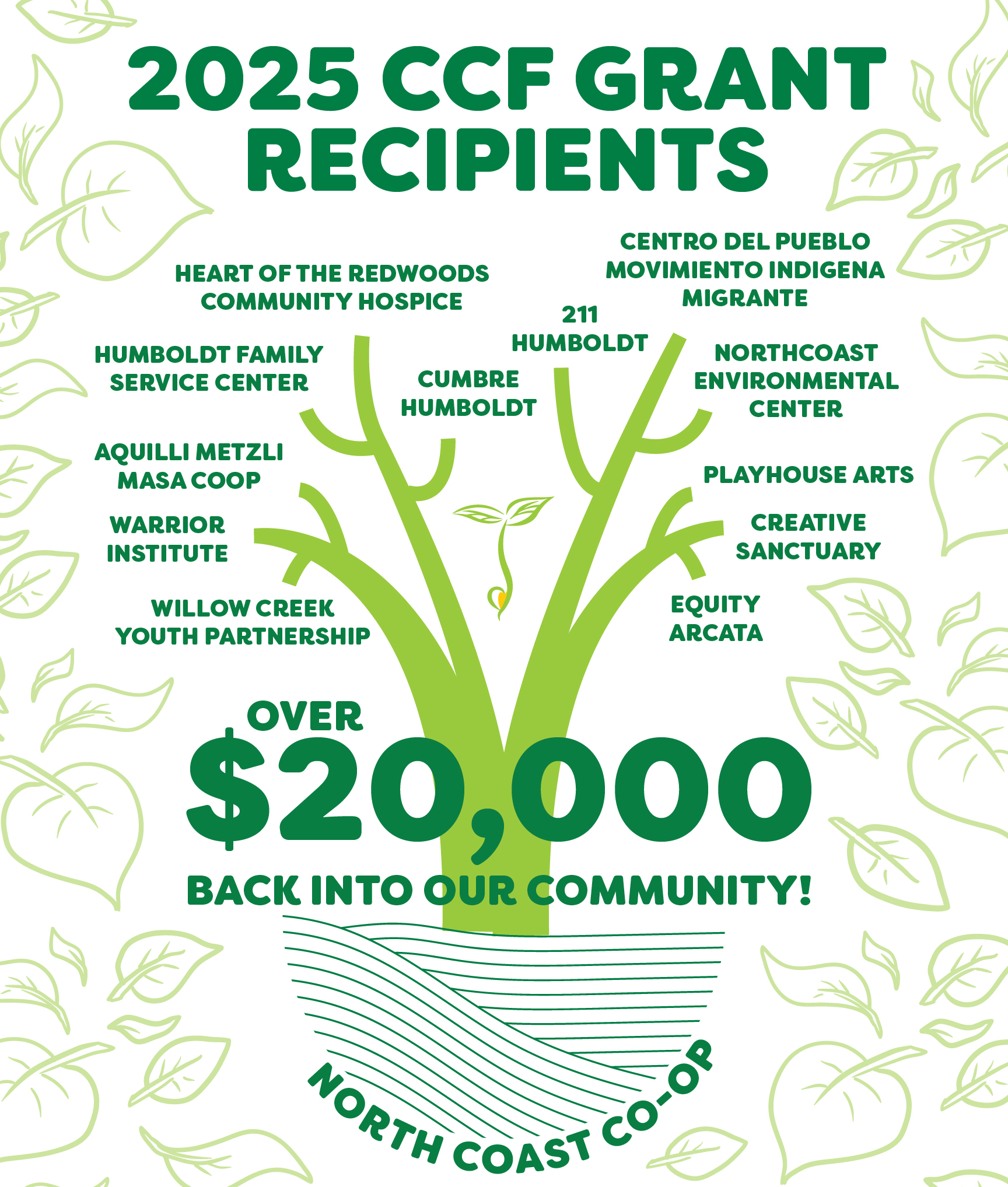 2025 CCF Grant Recipients · North Coast Co-op